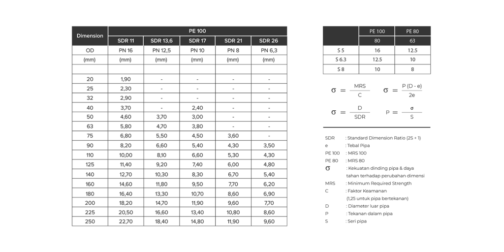 PIPA AIR HDPE - ALVApipe Water - ALVApipe